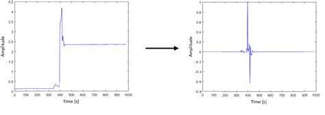 figure 2 from a new convolutional neural network based system for nilm