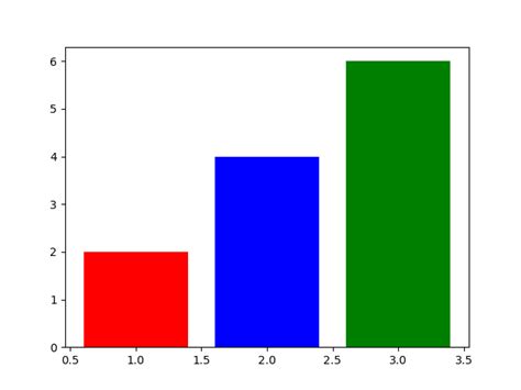 Data Visualisation Using PyPlot Notes Sumita Arora Class Computer Science
