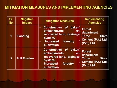 Ppt Drawl Of Mine Samples And Mitigation Measures For Impact Of