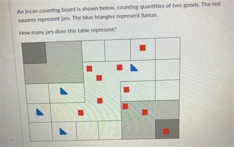 Solved An Incan Counting Board Is Shown Below Counting