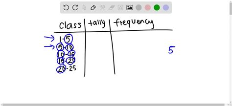 ⏩solved a what are the objections to unequal class intervals and