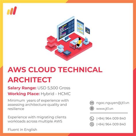 ngoc nguyen crystal on linkedin aws cloud technical architect aws