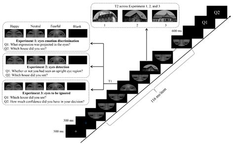 Emotional Valence In The Eye Region Modulates The Attentional Blink In A Task Dependent Manner