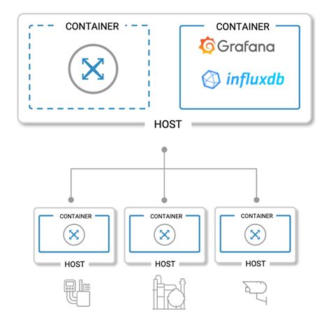 Easily Deploy Modern Digital Historian At Scale With Crosser Influxdb