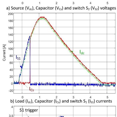 Series LC Circuit And Response When S1 Opens Download Scientific Diagram