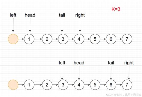 K 个一组翻转链表（详细图解） Csdn博客