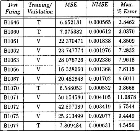 Table 6 From Genetic Algorithm Based Input Selection For A Neural
