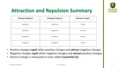 Electrical Quantities And Circuits Igcse Physics Pdf