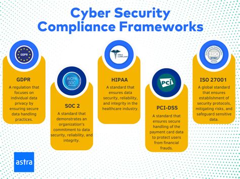 How To Do Website Security Audit Checklist Tools