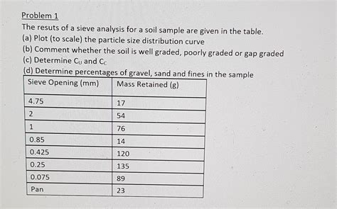 Solved Problem 1 The Resuts Of A Sieve Analysis For A Soil