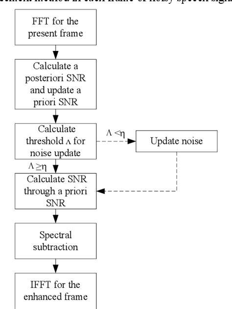 Speech Enhancement Cochlear Implant At Cheryl Talley Blog