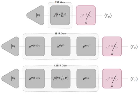 sebastian rodriguez quantum computing