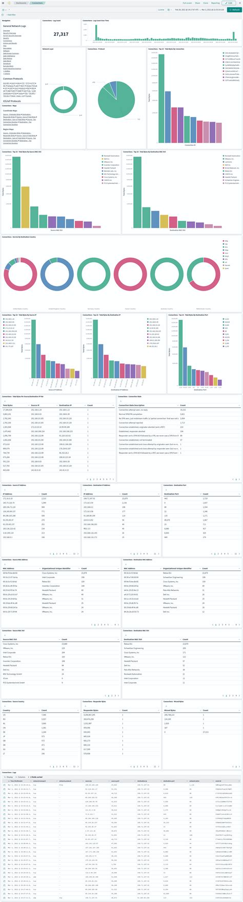 Opensearch Dashboards Malcolm