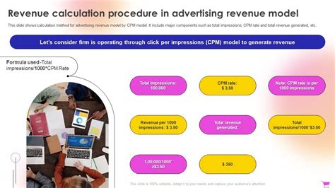 E Commerce Revenue Model Revenue Calculation Procedure In Advertising