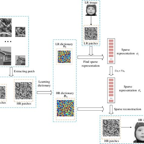 implementation of the vdsr method [21] download scientific diagram