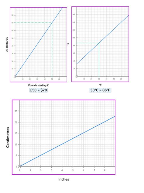 6 2 Graphs Pdf
