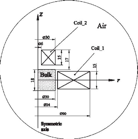 Figure 2 From Simulation And Experiments Of Quasi Static Force Characteristics In A