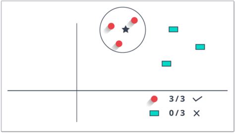 Classification Algorithms Types Of Classification Algorithms Edureka