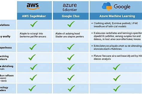 Comprehensive Analysis Comparing Top 3 Machine Learning Cloud Platforms For Enterprise Use