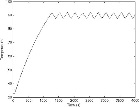 Figure 10 From Implementation Of Matlab Simulink Based Real Time