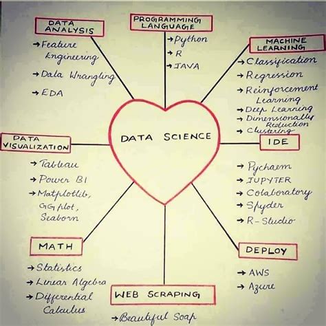 Home Analyticsbosipha Web Dev And Data Experts