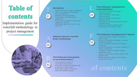Project Implementation Methodologies Slide Team