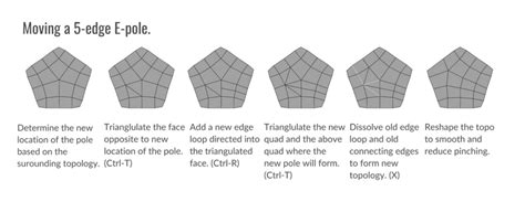 Modeling How To Make This Edge Flow Blender Stack Exchange