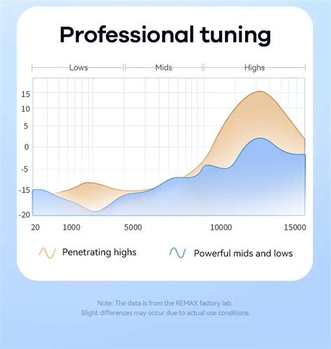 Remax RB HB ANC Wireless Noise Cancelling Headset Game Music OEM
