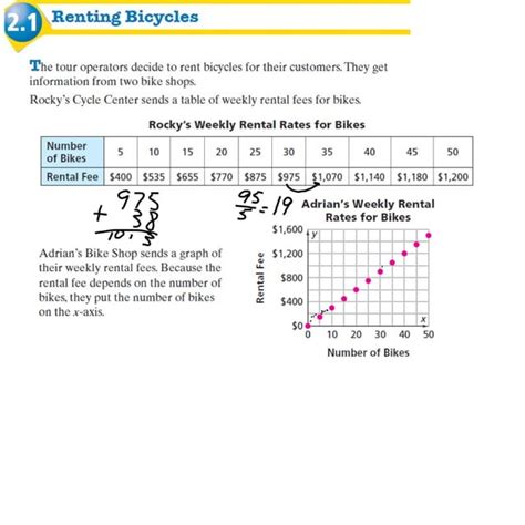 Variables And Patterns Problem 21 Ppt