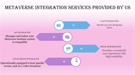 PPT - Metaverse integration services PowerPoint Presentation, free download - ID:11878883