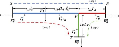 Negative Sequence Diagram For Estimating Asymmetrical Fault Location On Download Scientific