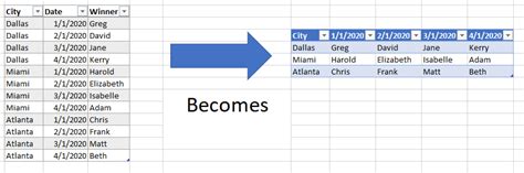 Pivot Table But Show Text Values Instead Of Calculations Rexcel
