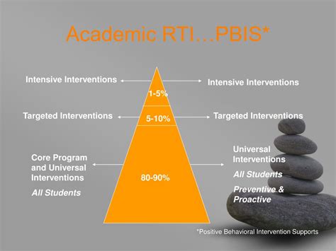 PPT Response To Intervention RTI PowerPoint Presentation Free Download ID 228857