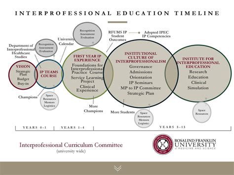 Integrating TeamSTEPPS Into Simulation And Team Debriefing Ppt Download