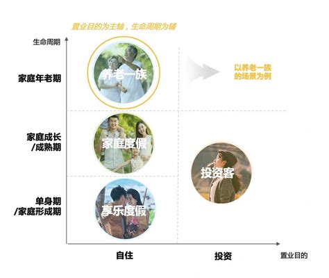 如何从用户场景中洞察用户需求？来看京东高手的总结！ 优设网 学ai设计上优设
