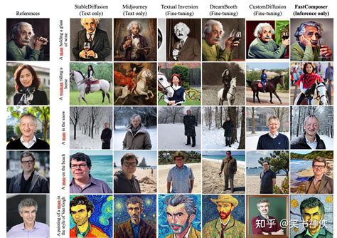 AIGC第二十九篇FastComposer一种无需微调的多主题图像生成技术 知乎