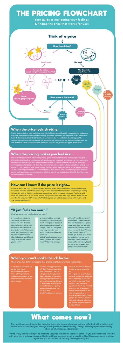 The Pricing Flowchart Ray Dodd Money And Business Coach