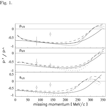 The Ratio P ′ T P ′ L For The 16 O E E ′ P Reaction At Q 2 08