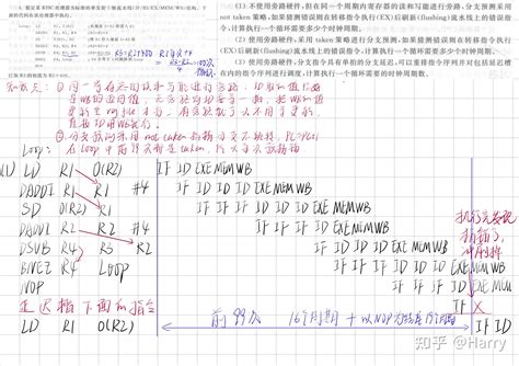 计算机体系结构 第五章：静态流水线 知乎