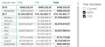 DAX Calculation Groups Prologika