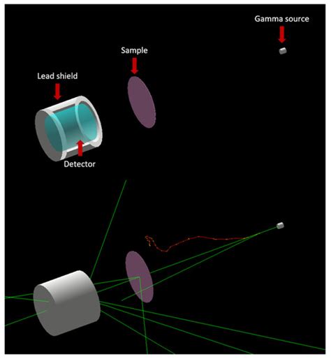 Theoretical Investigation Of Fast Neutron And Gamma Radiation Properties Of Polycarbonate