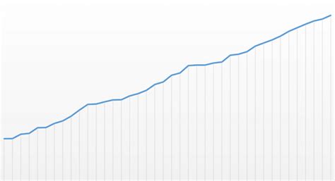 Frequency Vs Modal Numbers Download Scientific Diagram