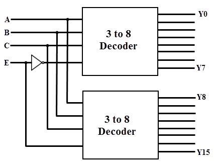 Types Of Binary Decoders And Applications