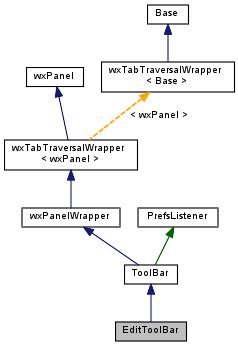 Audacity EditToolBar Class Reference