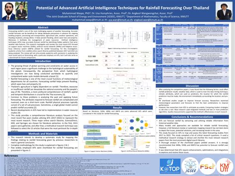 Pdf Potential Of Advanced Artificial Intelligence Techniques For Rainfall Forecasting Over