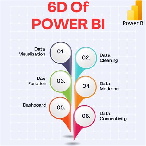 Dataanalysis Dataanalyst Businessanalyst Itjob Datascience Powerbicourse Training