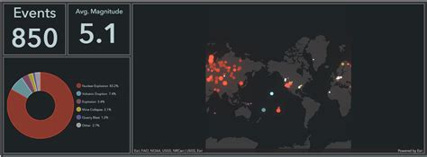 dashboards that pop color esri community