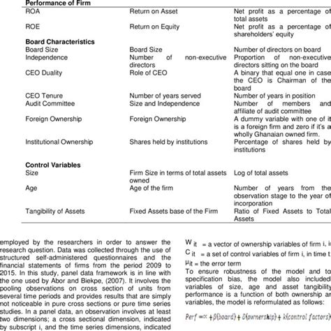 Variables Definitions And Measurement Download Scientific Diagram