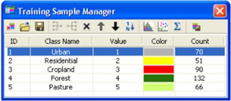 A Quick Tour Of Spatial AnalystArcMap Documentation