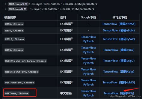 Bert预训练模型简单应用（中文句子向量相关性分析）bert 中文句子相似度 Csdn博客